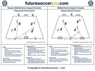 Midfield supporting-forwards | PDF