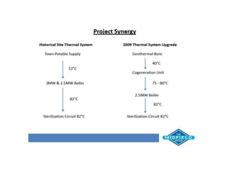 Midfield Meats Co-Generation | PPTX