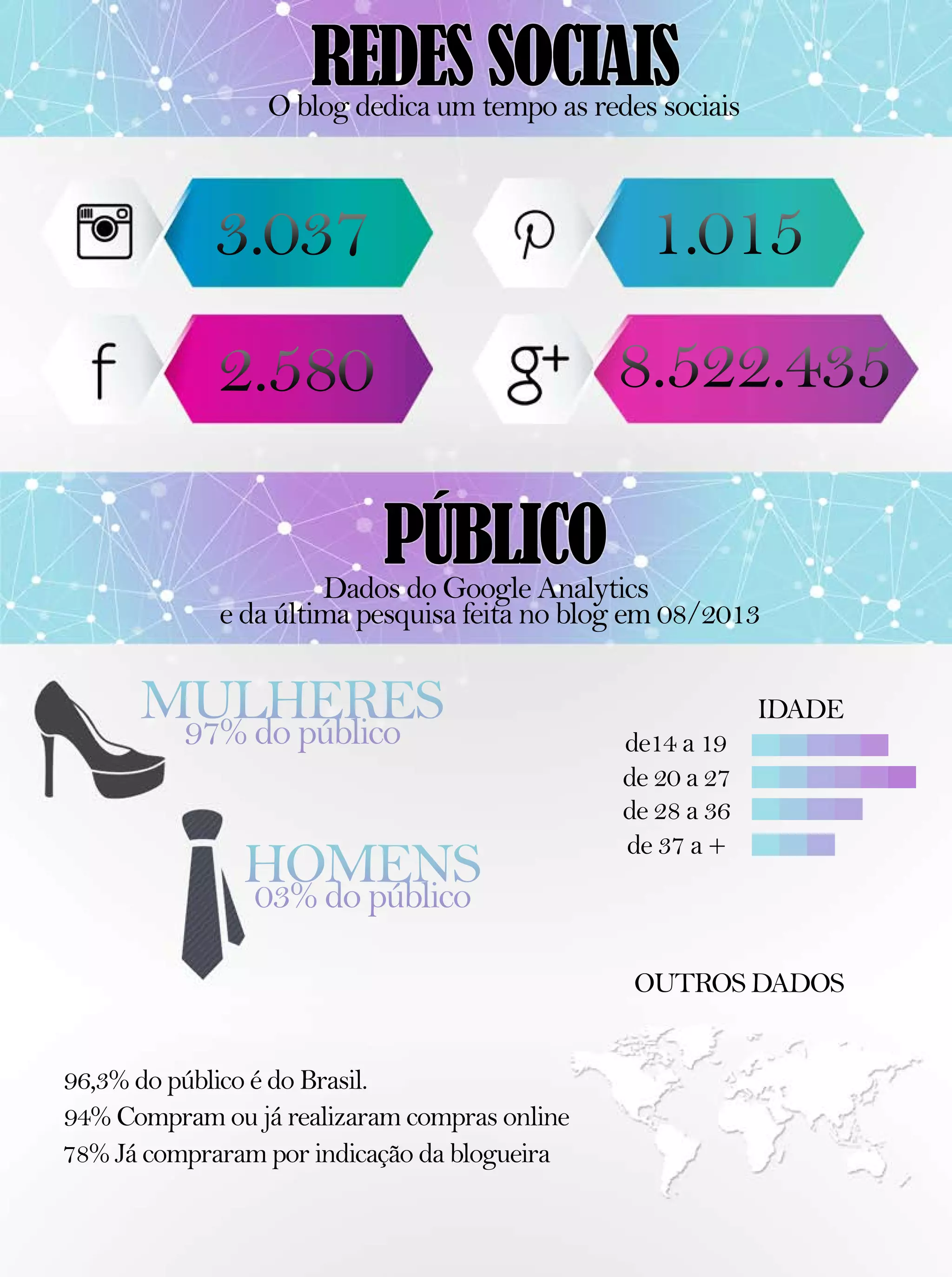 Mídia kit colecionadora de moda | PDF Mídia kit colecionadora de moda | PDF