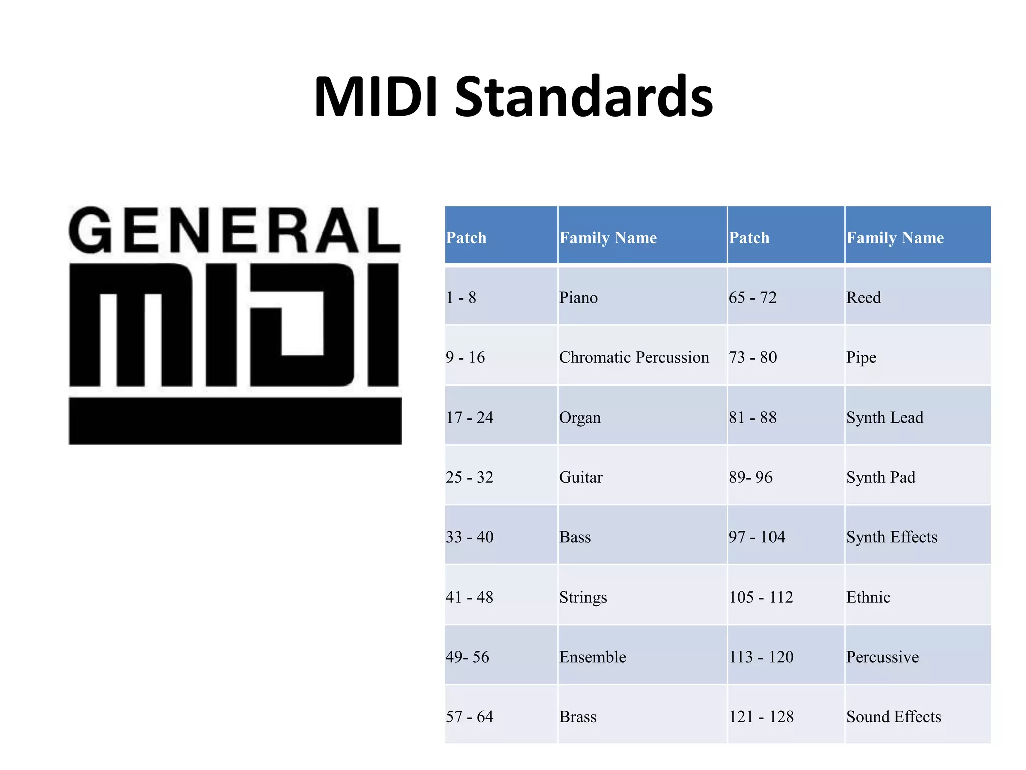 The MIDI Protocol - Musical Instrument Digital Interface | PPTX ...