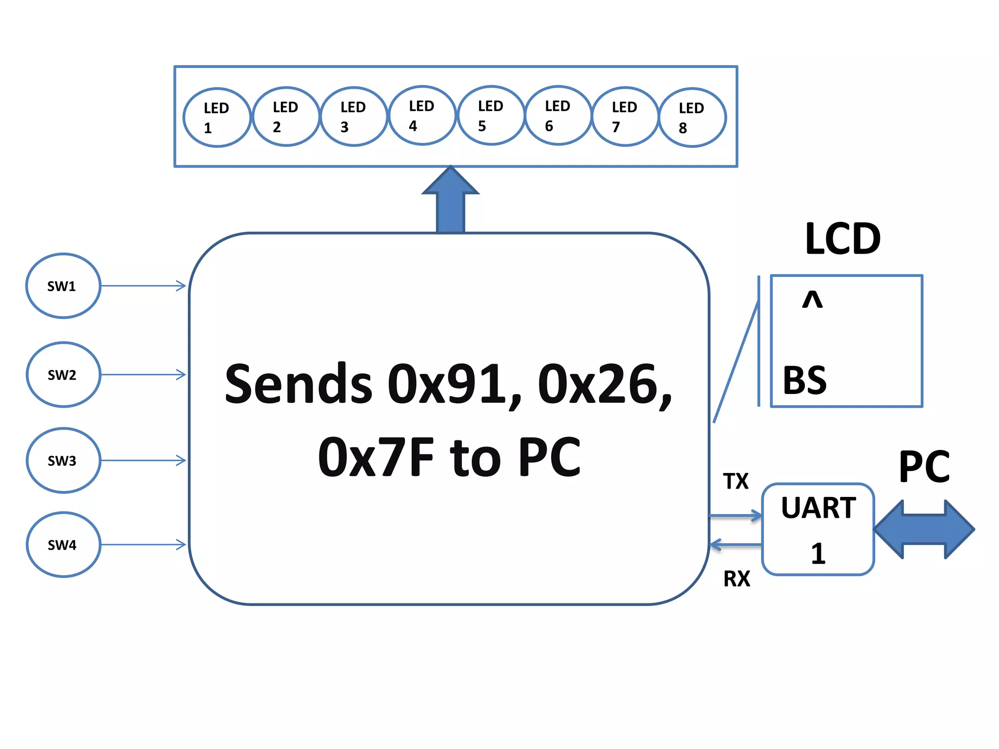 The MIDI Protocol - Musical Instrument Digital Interface | PPTX