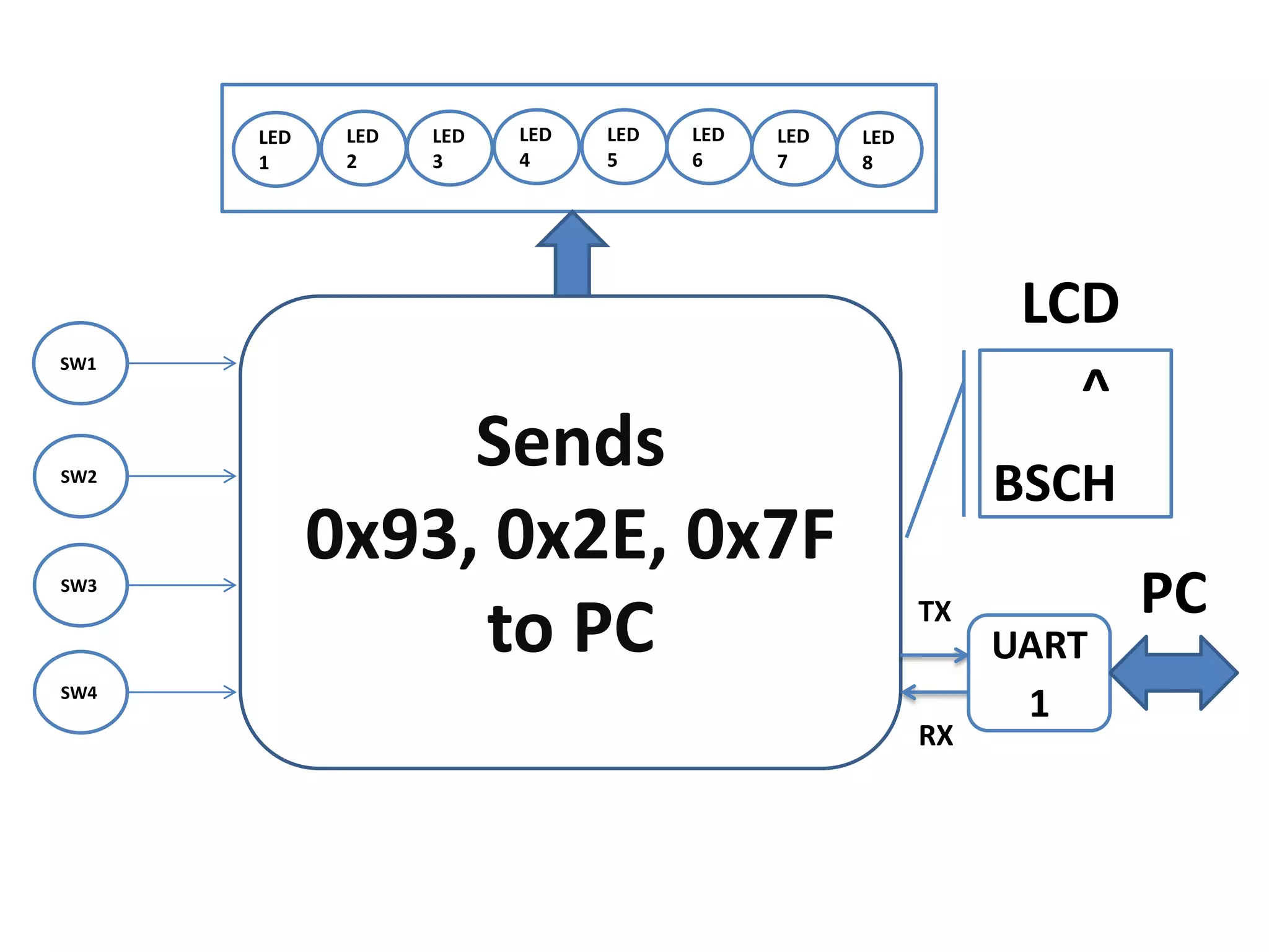 The MIDI Protocol - Musical Instrument Digital Interface | PPTX ...