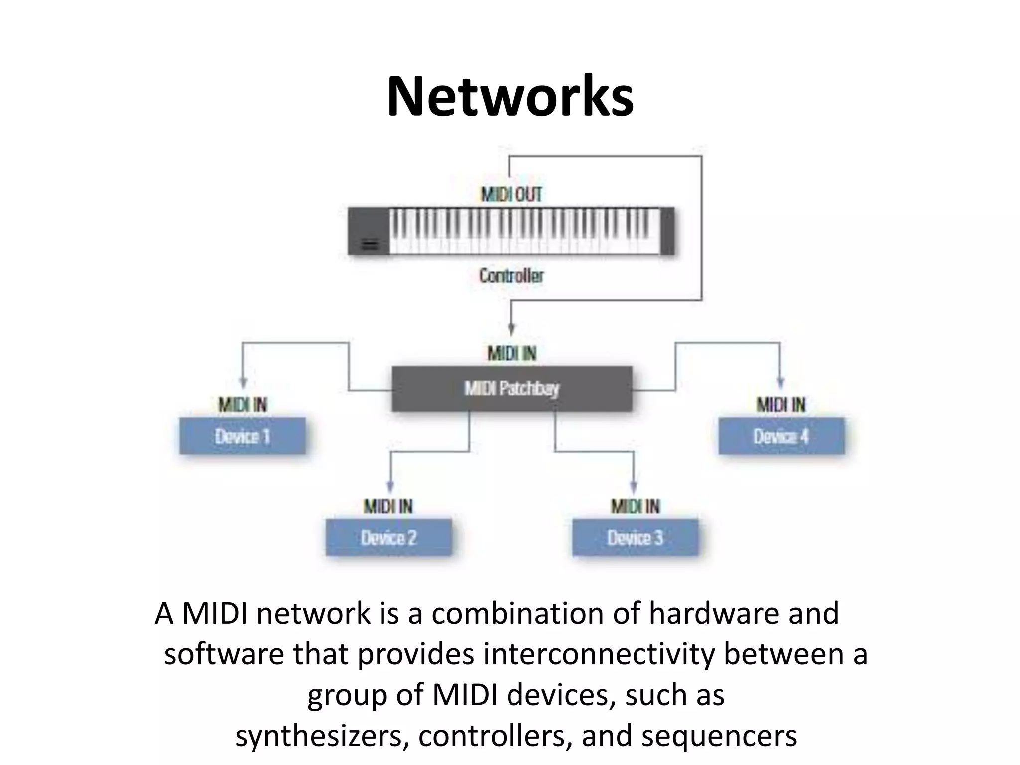 The MIDI Protocol - Musical Instrument Digital Interface | PPTX