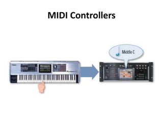 The MIDI Protocol - Musical Instrument Digital Interface | PPTX