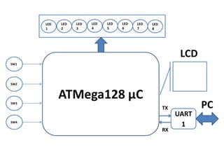 The MIDI Protocol - Musical Instrument Digital Interface | PPTX