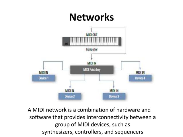 The MIDI Protocol - Musical Instrument Digital Interface | PPTX ...