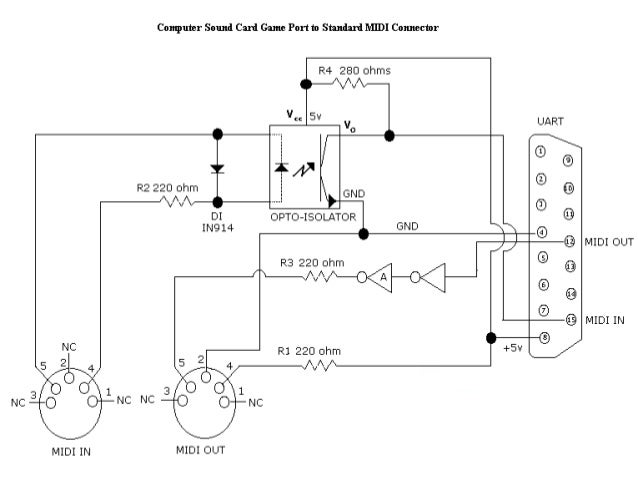 The MIDI Protocol - Musical Instrument Digital Interface