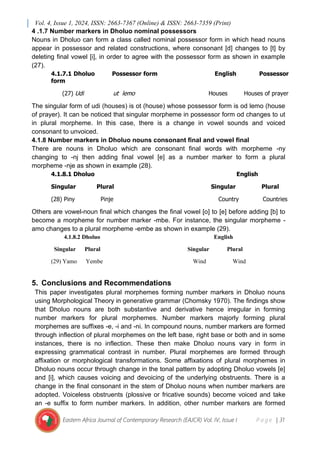 Midigo+&+Wambura+-Morphological+Analysis+of+Dholuo+Number+Markers (1).pdf