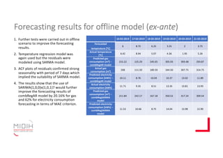 MIDIH Paufex-IOTandCI experiment | PDF