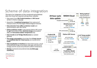MIDIH Paufex-IOTandCI experiment | PDF