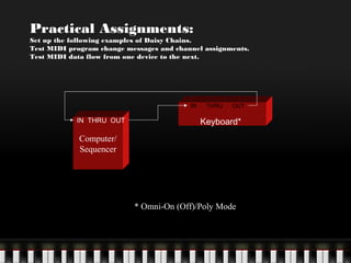 Midi message formats | PPT