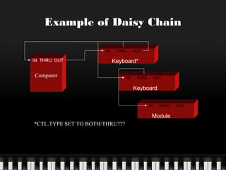 Midi message formats | PPT