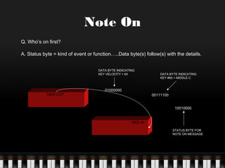 Midi message formats | PPT