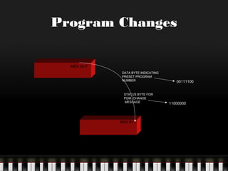 Midi message formats | PPT