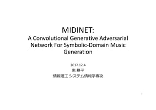 [DL Hacks 実装]MIDINET: A Convolutional Generative Adversarial Network For Symbolic-Domain Music ...