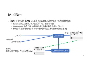 [DL Hacks 実装]MIDINET: A Convolutional Generative Adversarial Network For Symbolic-Domain Music ...