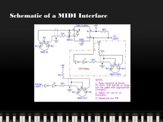 Midi workstation basics | PPT | Digital Audio | Computer Software and ...