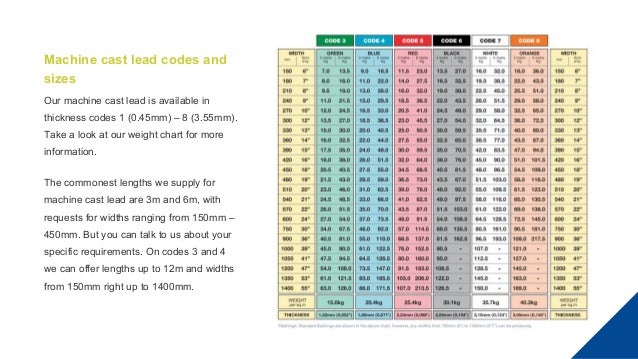 Midland Lead for Construction