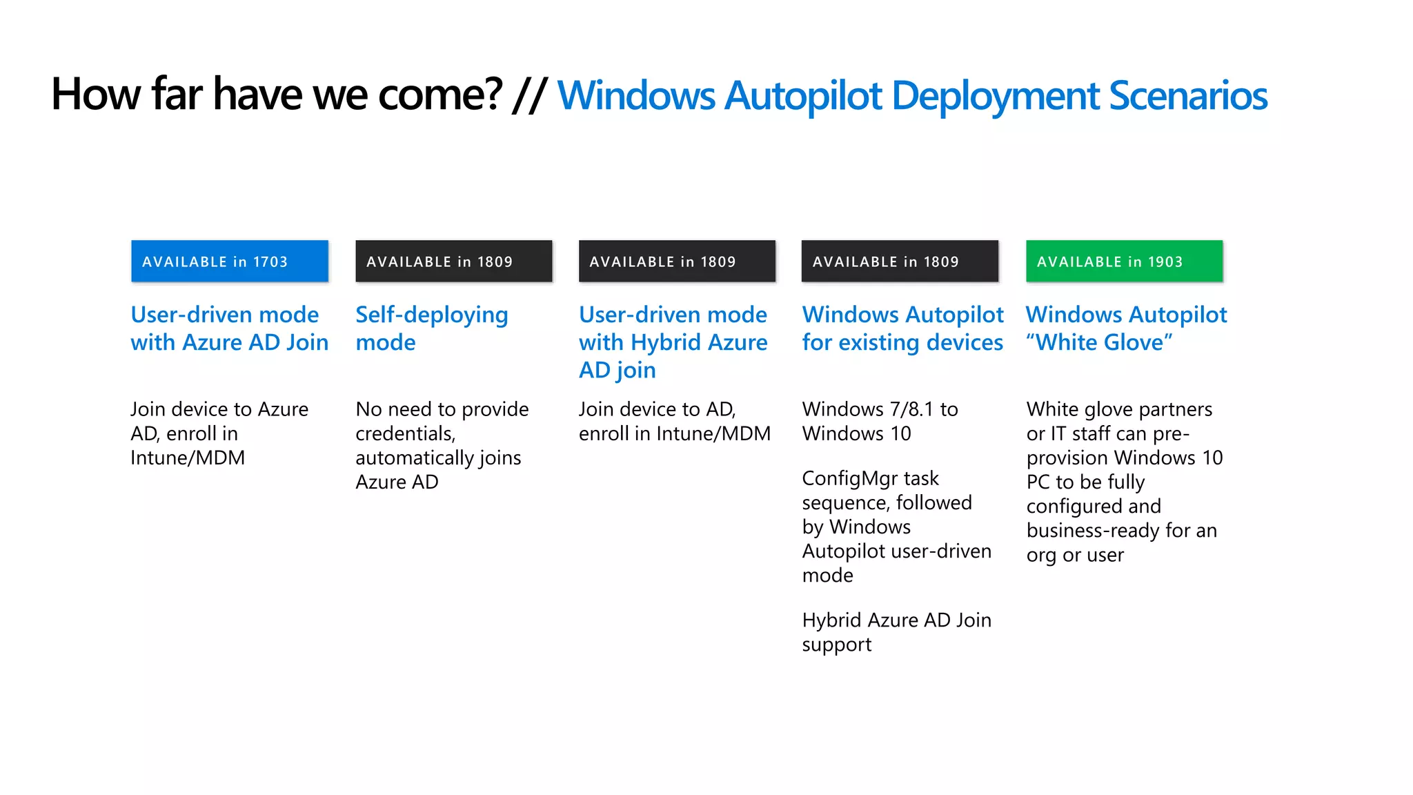 Modernise your Windows 10 deployment with Windows Autopilot | PPTX