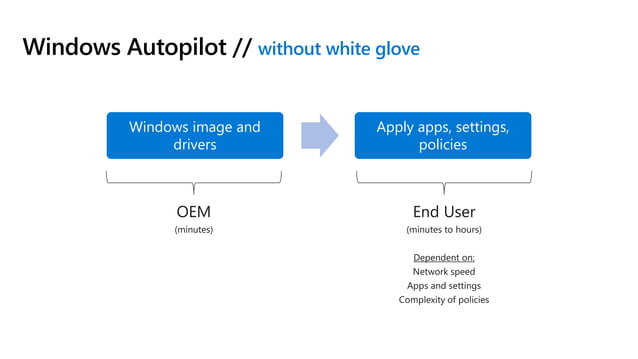 Modernise your Windows 10 deployment with Windows Autopilot | PPTX ...