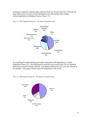 Substance Abuse Midland, Michigan | PDF