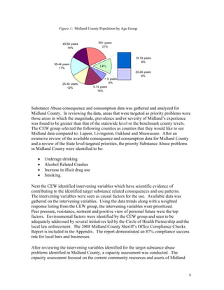 Substance Abuse Midland, Michigan | PDF
