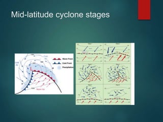 Mid latitude cyclone 1.pptx