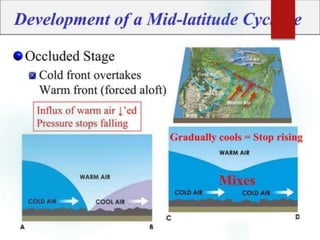 Mid latitude cyclone 1.pptx
