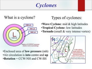 Mid latitude cyclone 1.pptx