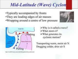Mid latitude cyclone 1.pptx
