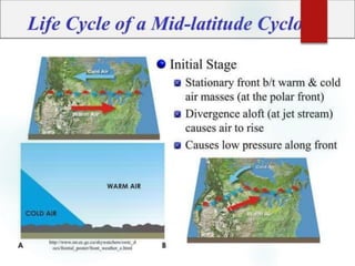 Mid latitude cyclone 1.pptx
