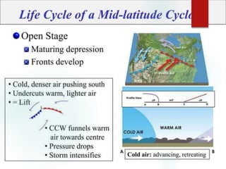 Mid latitude cyclone 1.pptx