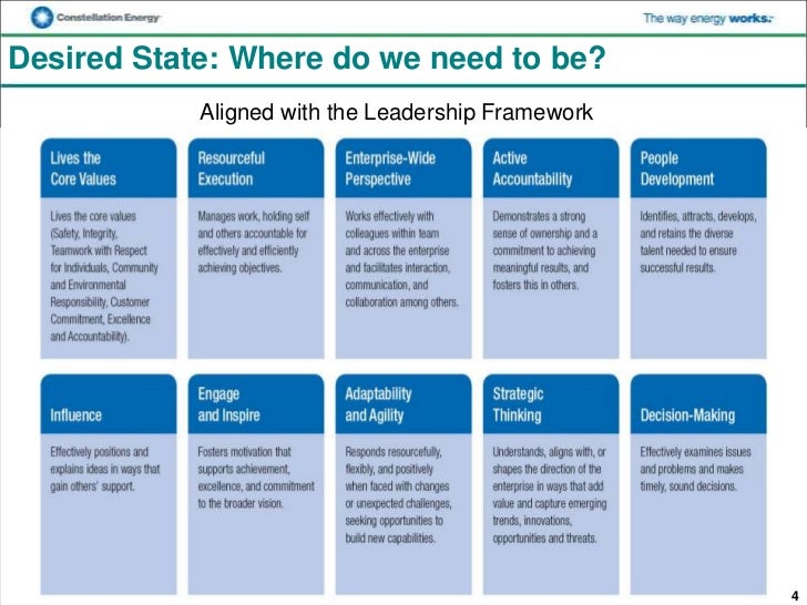 IMPACT Conference - Mid Level Leadership Programs