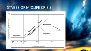 Midlife career Crisis | PPTX | Menopause | Endocrine and Metabolic Diseases