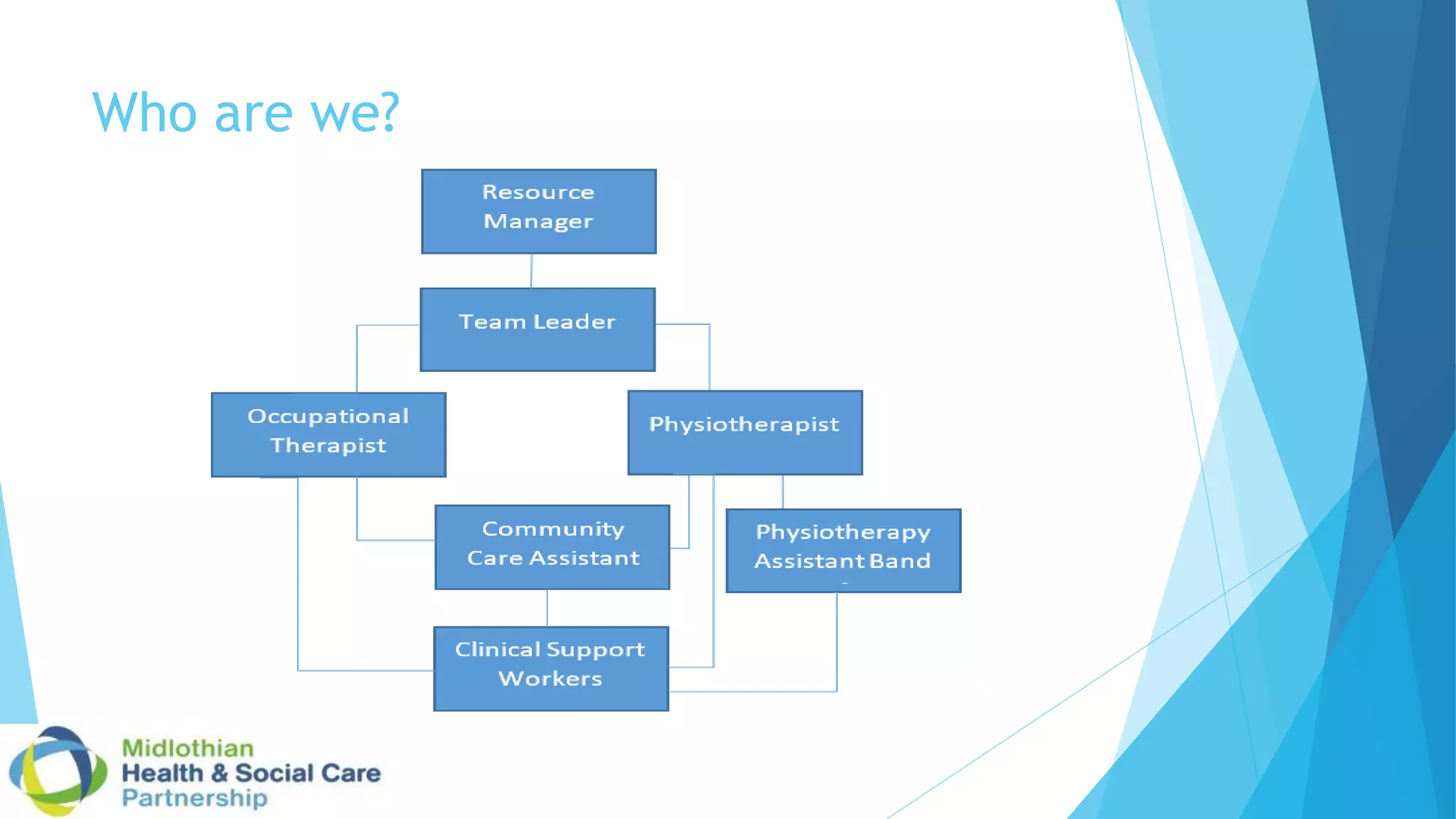 Midlothian Intermediate Care : Sharlotte Patterson | PPT