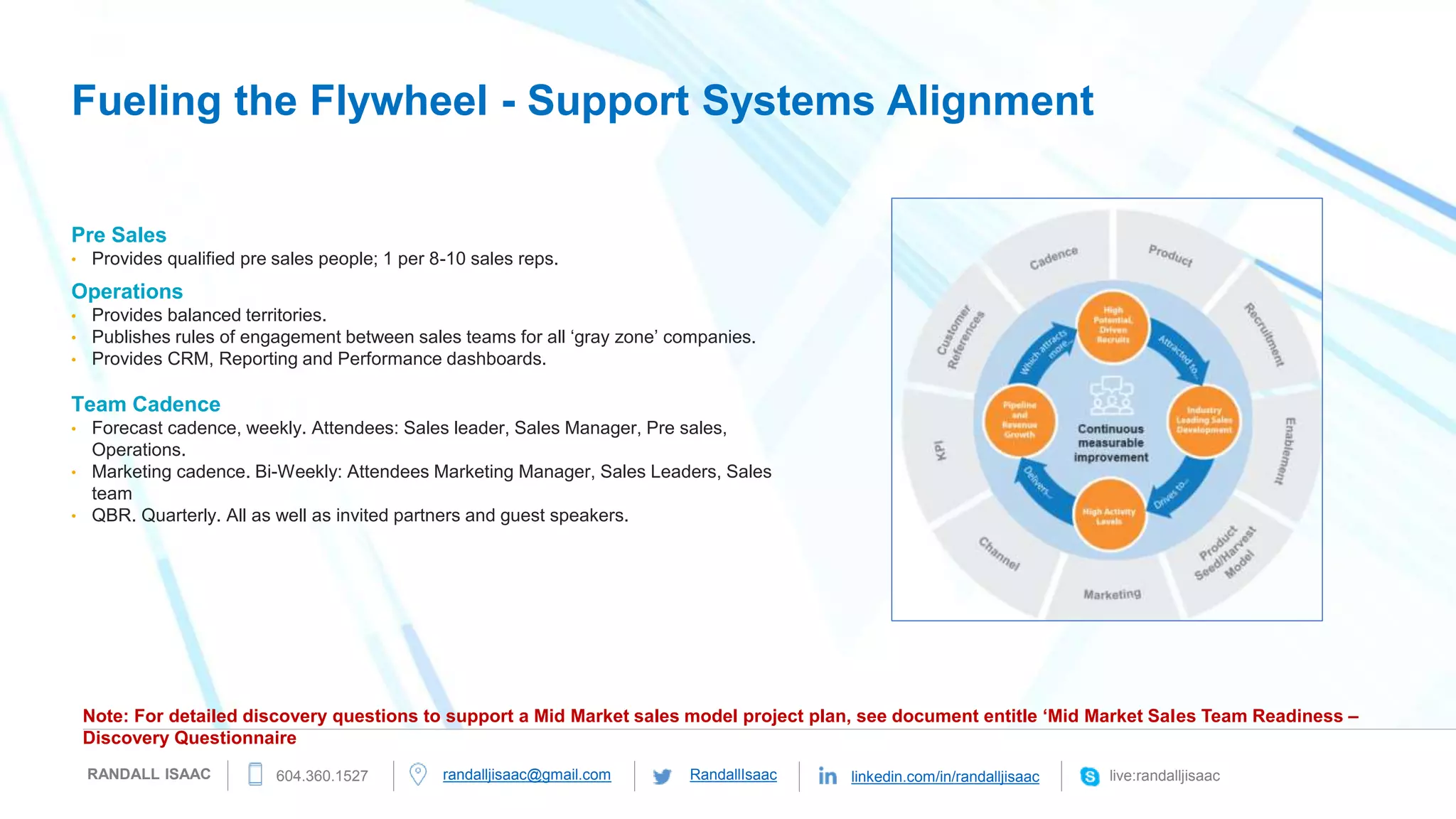 How to Create a Formidable Mid-Market sales team strategy | PPT