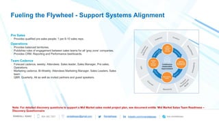 How to Create a Formidable Mid-Market sales team strategy | PPTX