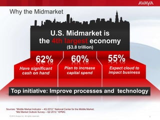 Midmarket Solution_Overview Presentation_112514.pptx-1.pptx