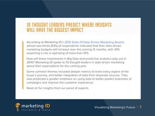 Visualizing Marketing's Future | PPT