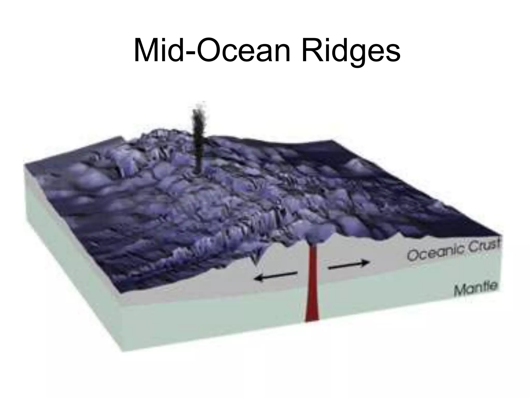 Midoceanic ridges | PPTX