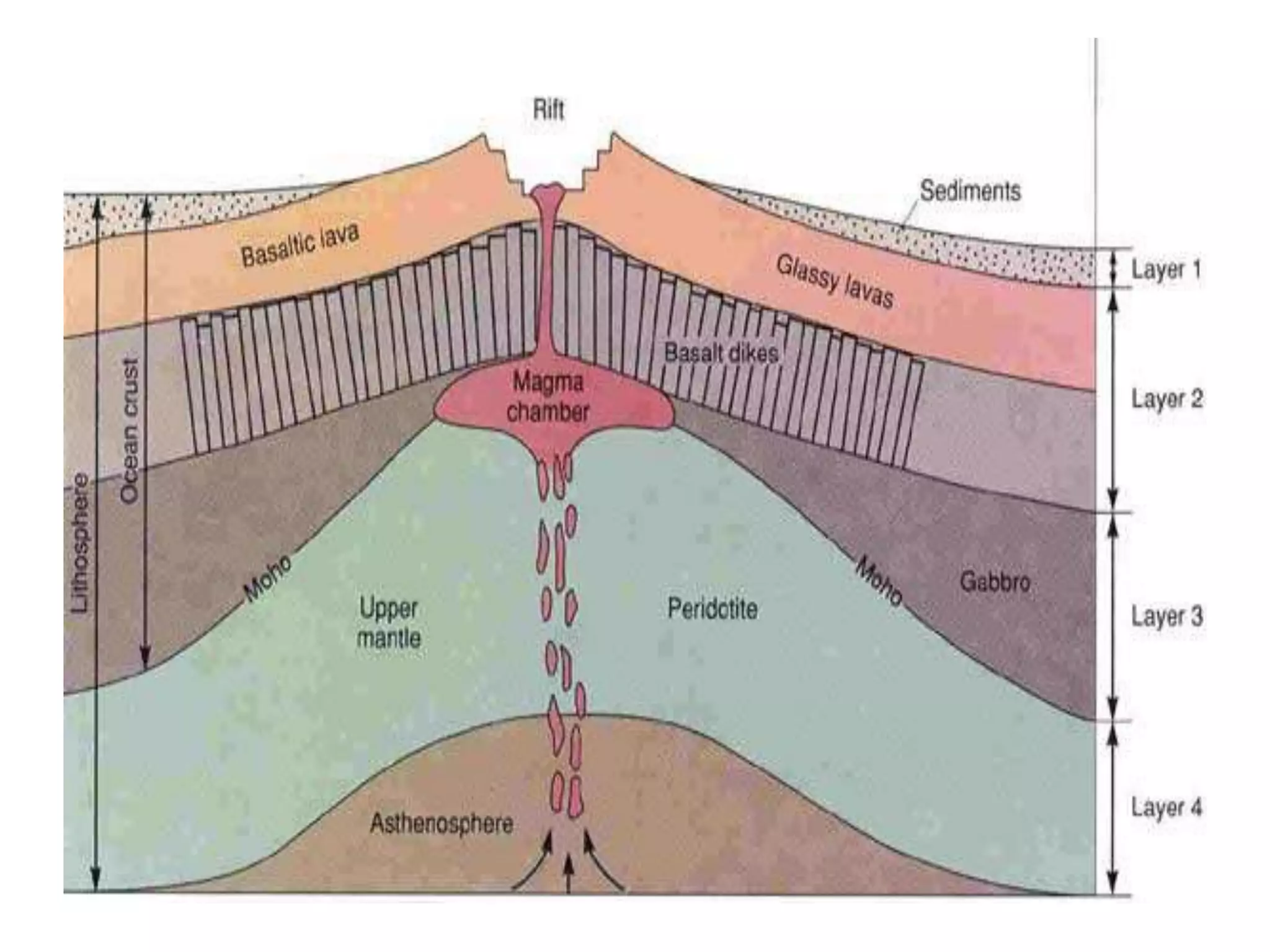 Midoceanic ridges | PPTX