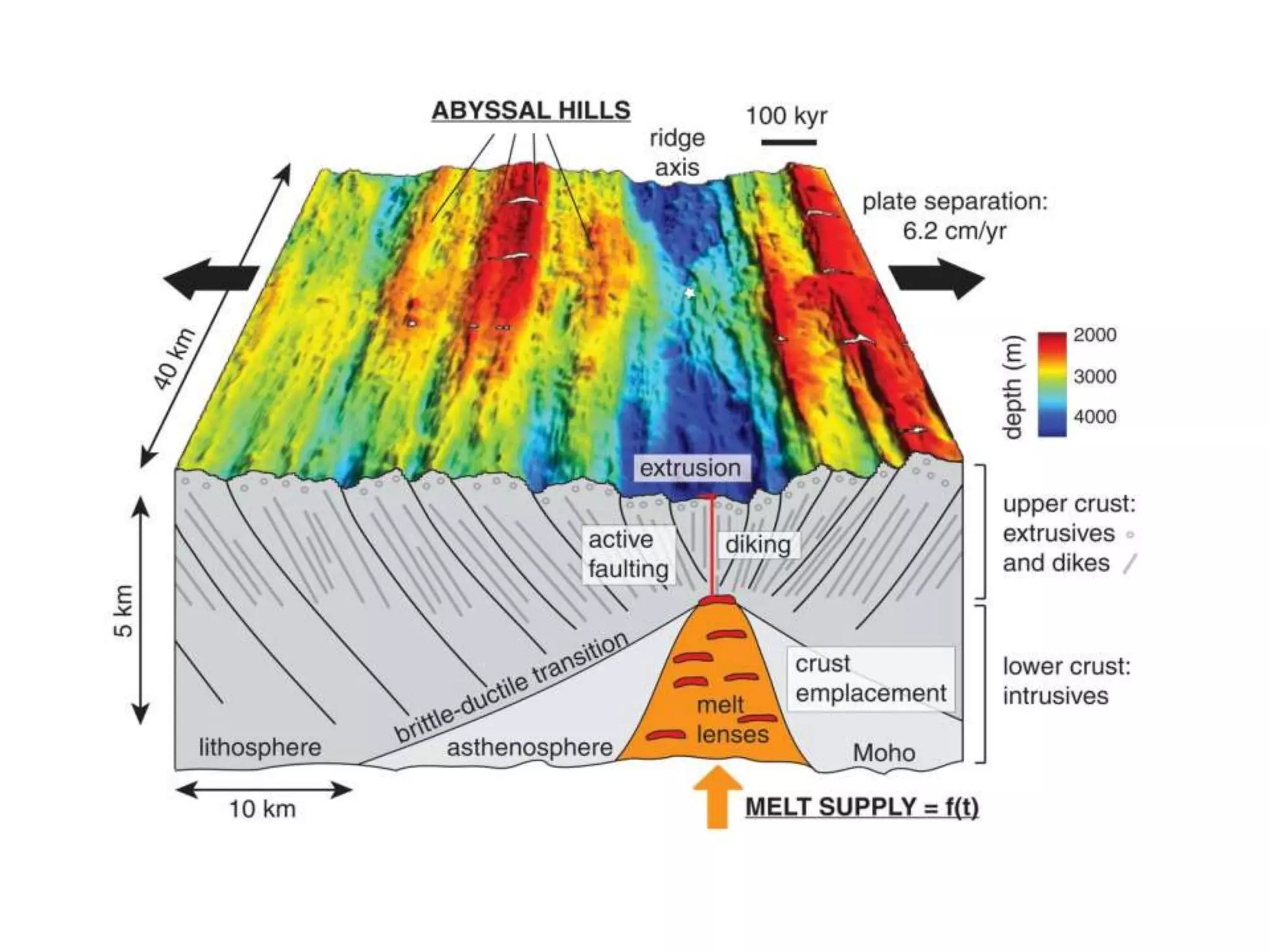 Midoceanic ridges | PPTX