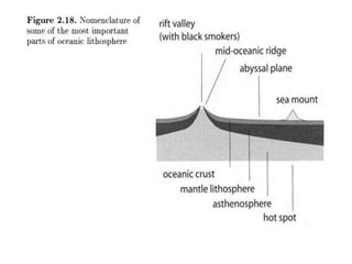 Mid Ocean Ridge And Rift Valley