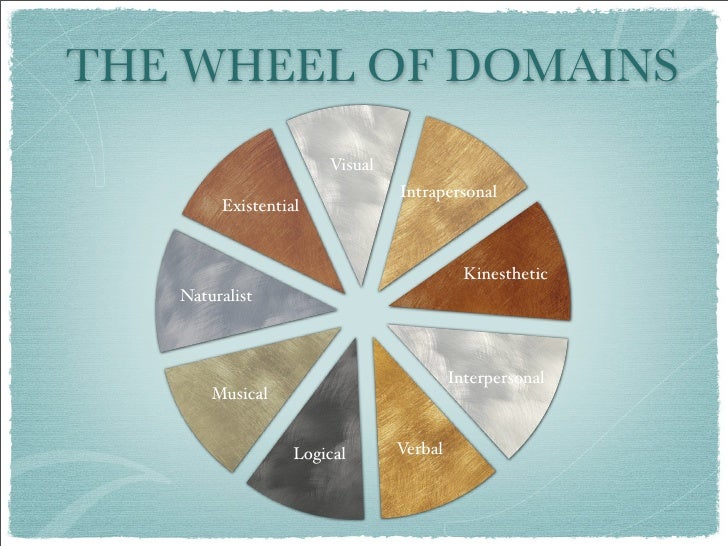 Mi Domain Wheel
