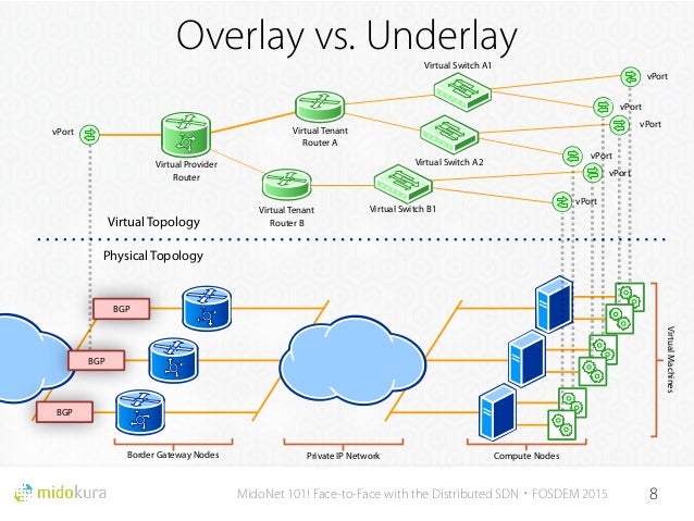 MidoNet 101: Face to Face with the Distributed SDN