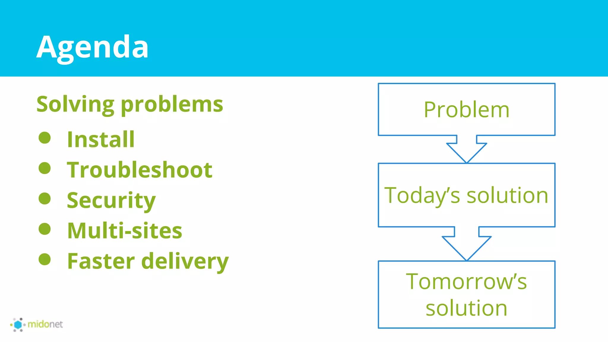 MidoNet Vision & Roadmap | PPT