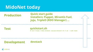 MidoNet Vision & Roadmap | PPT