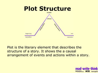 Mid Plot Structure | PPT | Drama | Genres