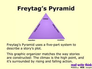 Mid Plot Structure | PPT | Drama | Genres