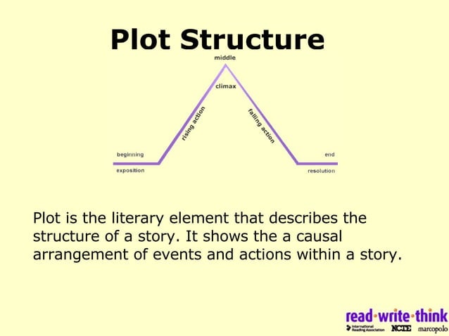Mid Plot Structure | PPT